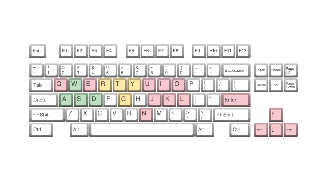 Mapping Keyboard Keys To Steam Controller Corvast